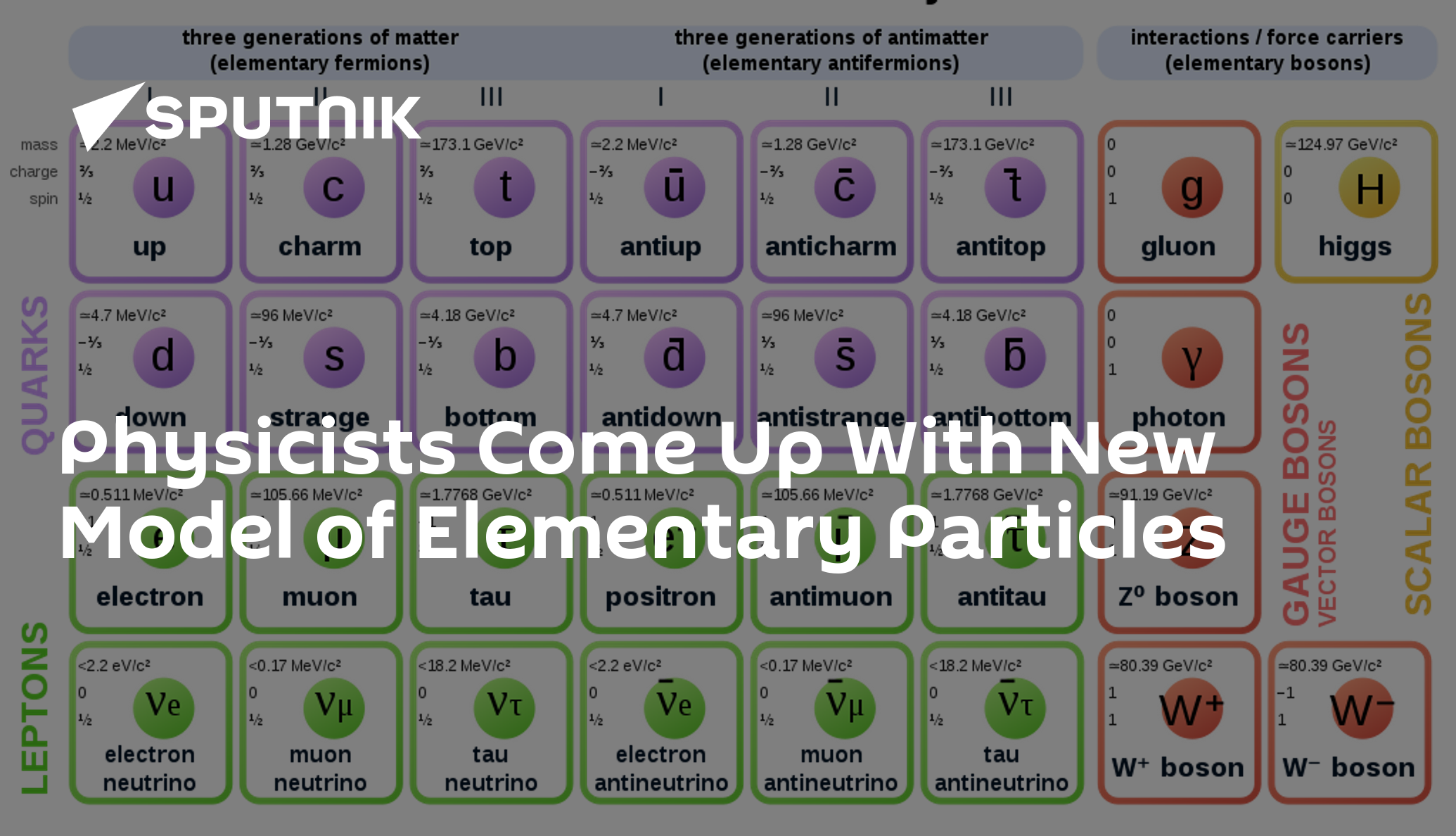 Physicists Come Up With New Model of Elementary Particles - 12.12.2019 ...