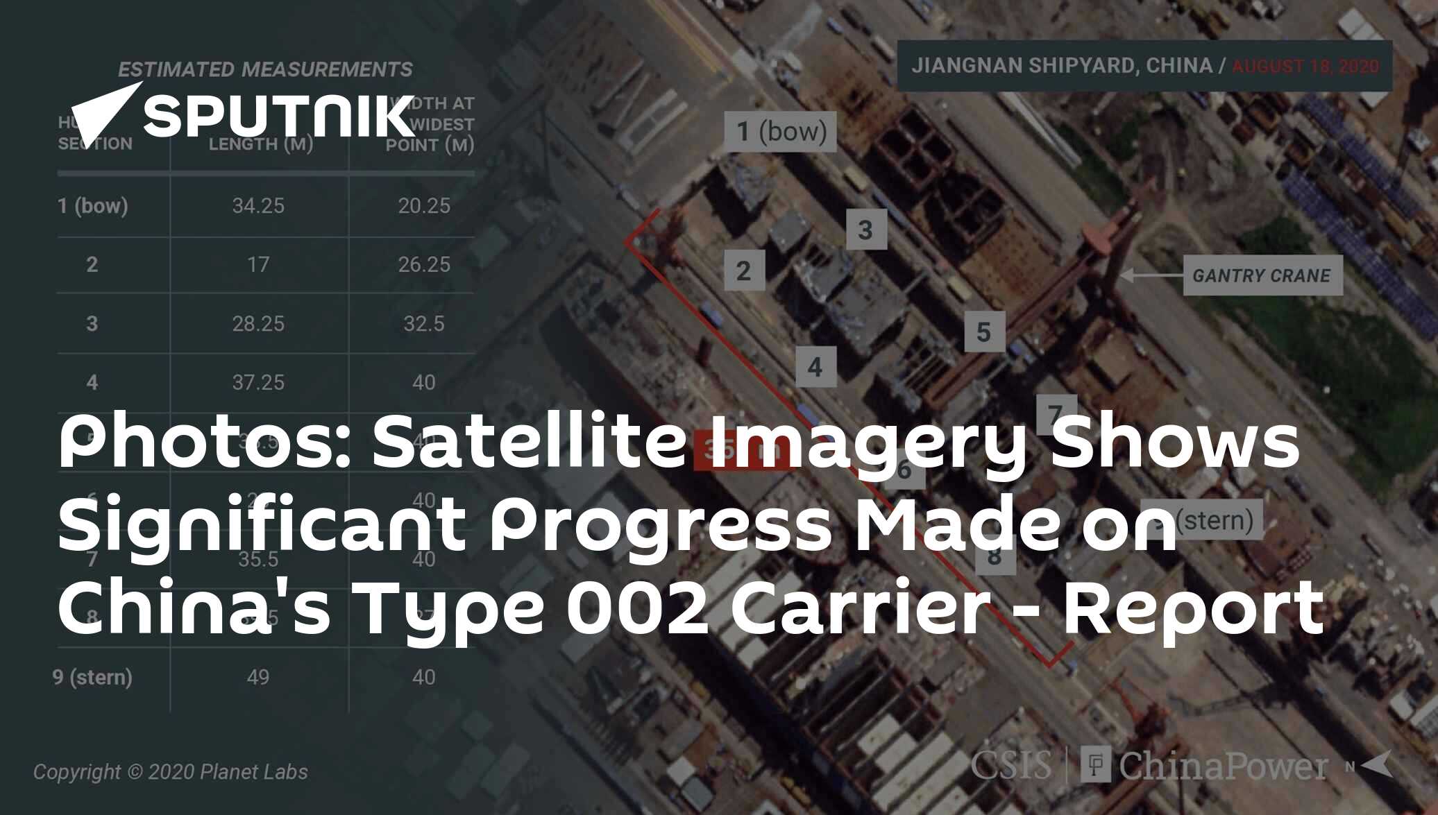 Photos: Satellite Imagery Shows Significant Progress Made on China's ...