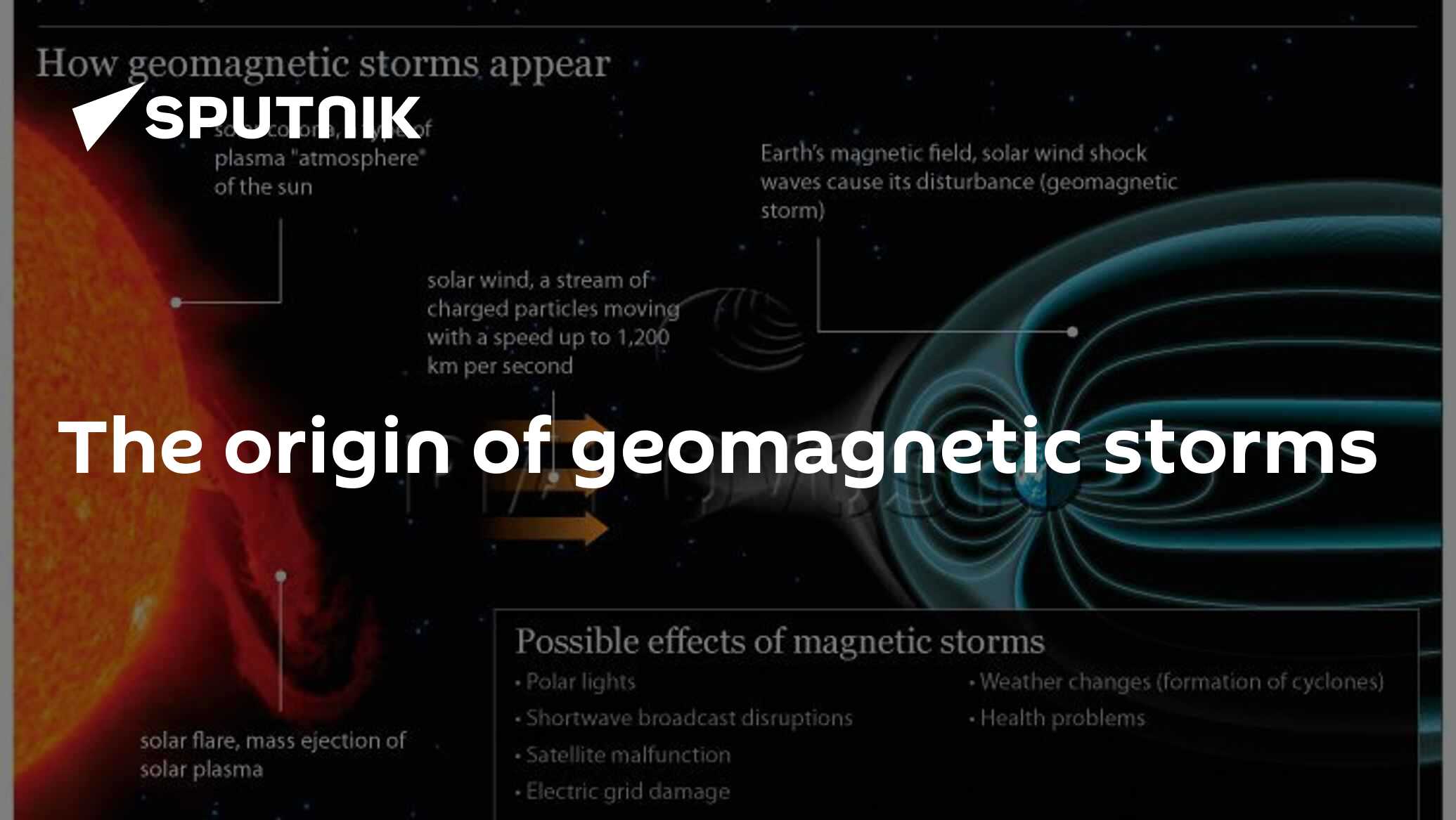 The origin of geomagnetic storms - 02.11.2009, Sputnik International