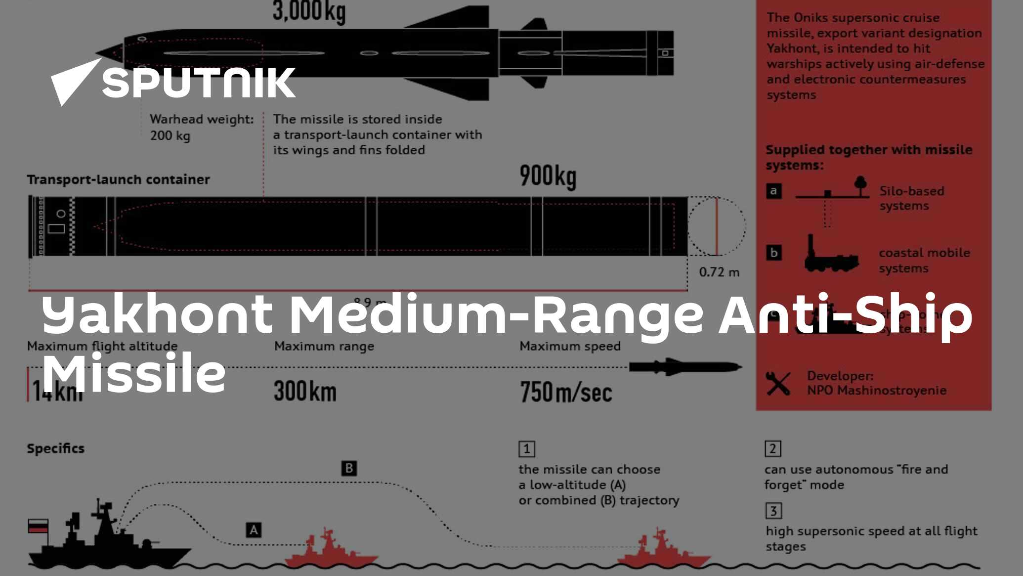 Yakhont Medium-Range Anti-Ship Missile - 20.05.2013, Sputnik International