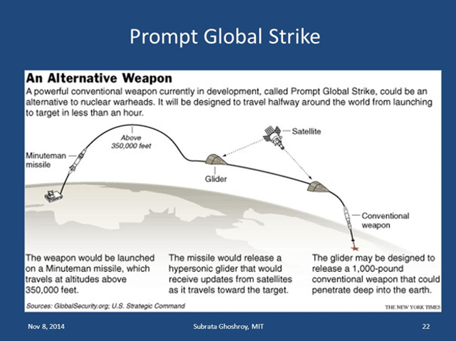 What is the Fastest Missile in the World and Why Does It Matter?
