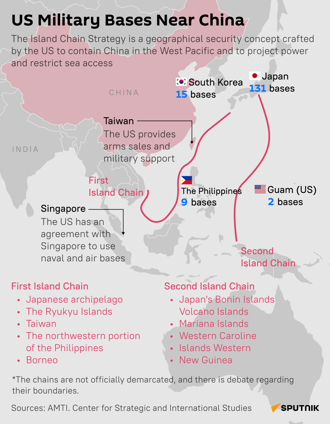 Japan Deploys Anti-Ship Missiles in Key Anti-China ‘Chokepoint’ of Okinawa