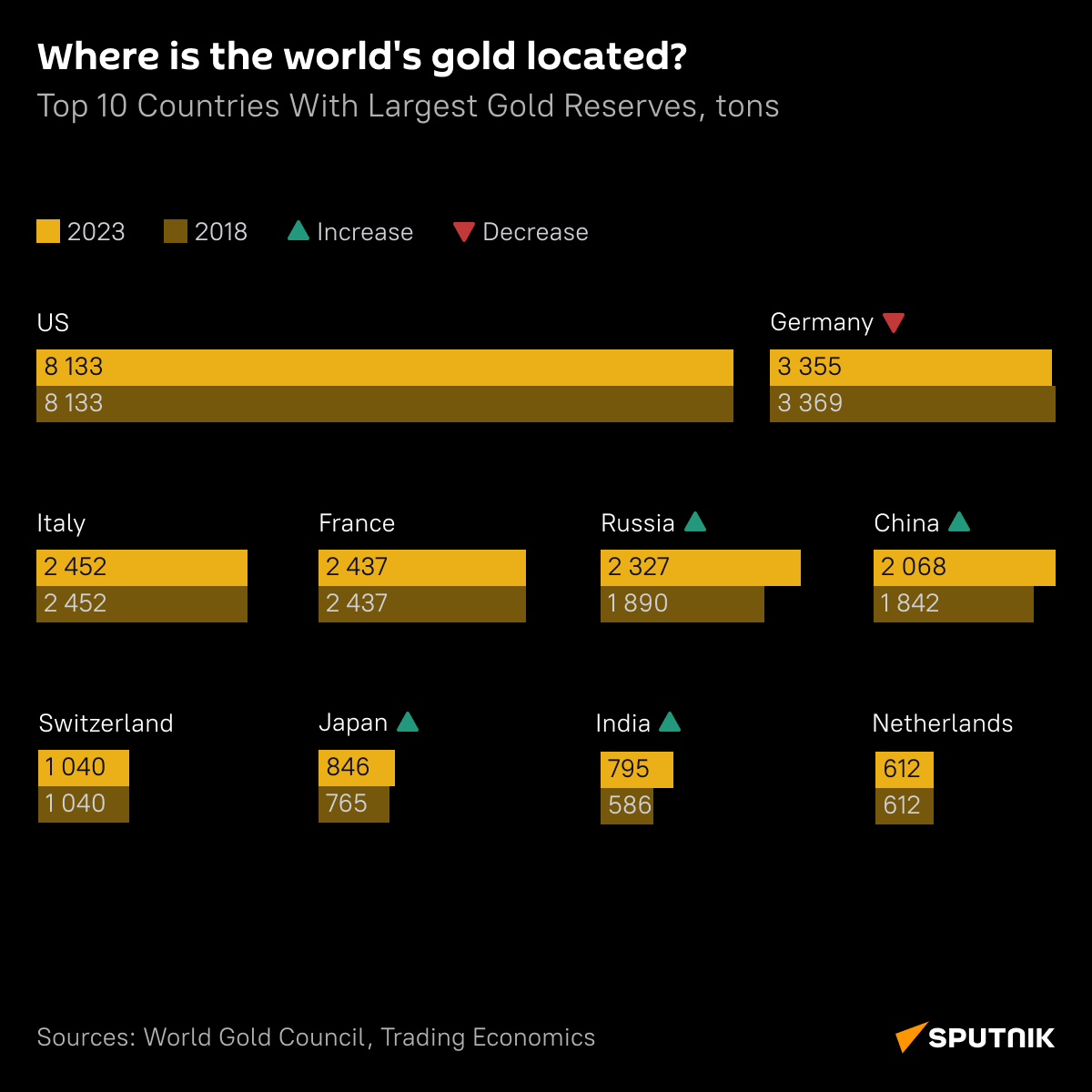 101 Ed about World Most Stable Asset