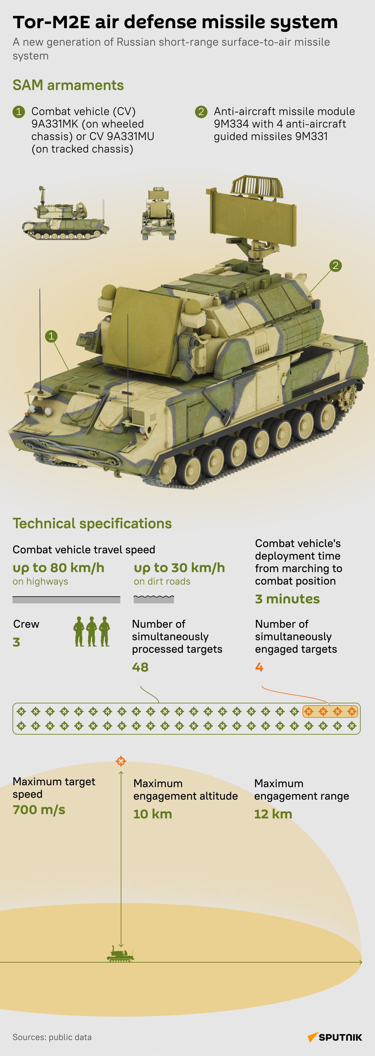 Sizing Up the Strength of Russia's Tor-M2 Air Defense Missile System