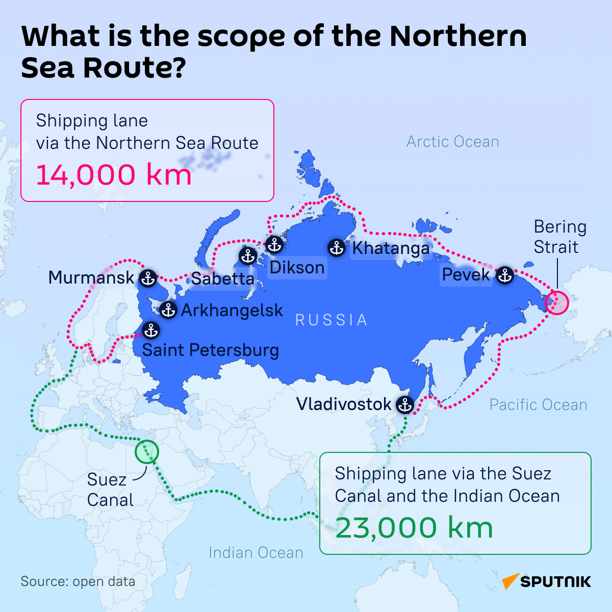 Northern Sea Route - Key to Global Trade