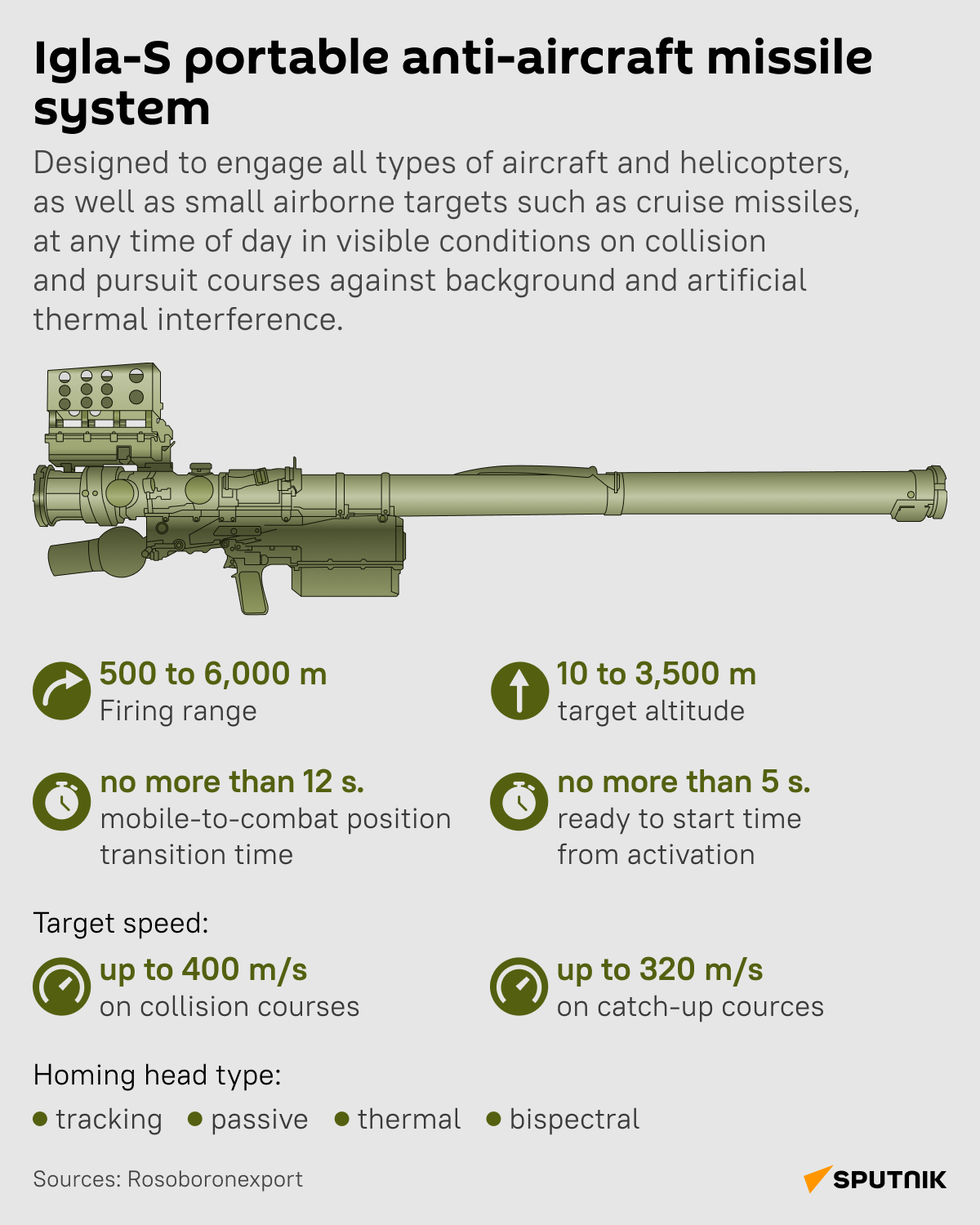 What is Russia's Igla-S Man-Portable Air Defense Missile System