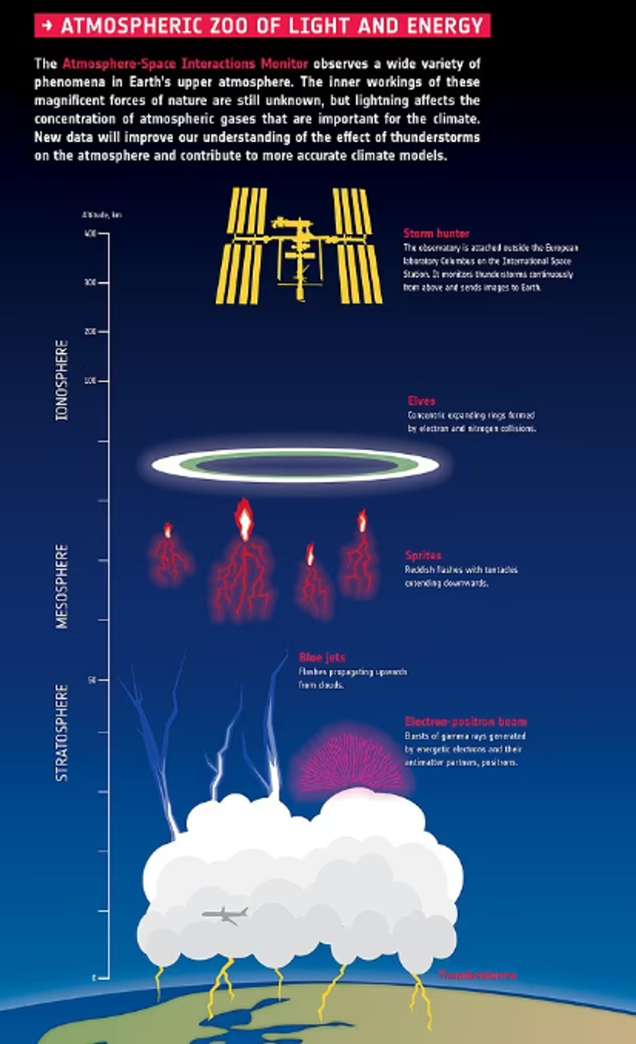 ESA Astronaut Shares Breathtaking Shots of Rare Red Sprites Phenomena
