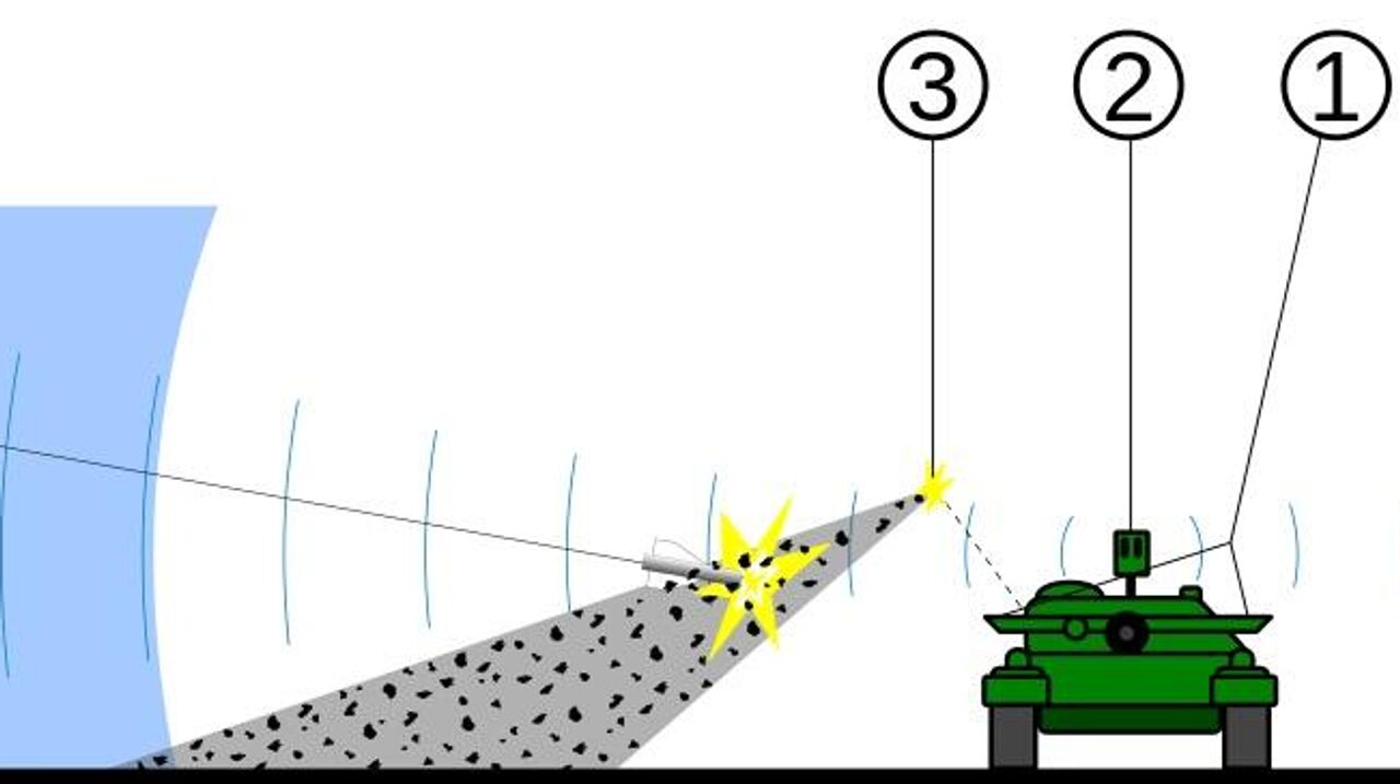 Arena-M: Russia’s Unique Javelin-Stopping Active Protection System