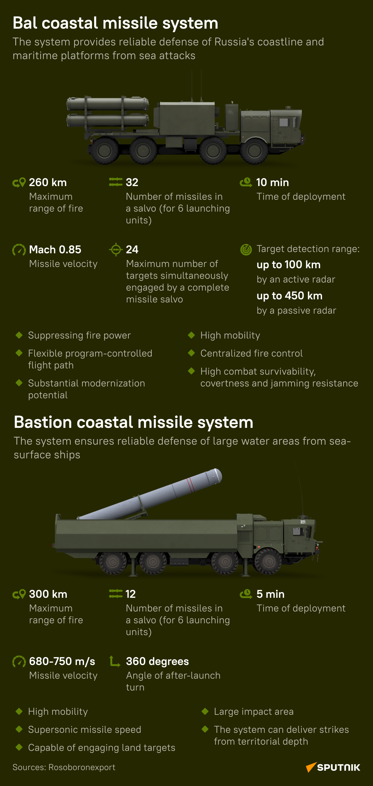 Bal and Bastion — New Coastal Missile Systems Safeguarding Russian Borders