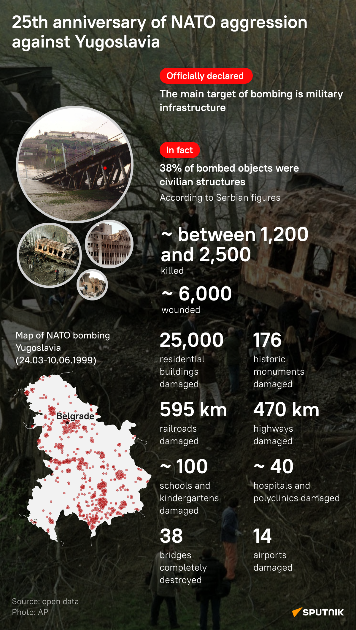 25 Years Since NATO Bombing Sovereign Yugoslavia
