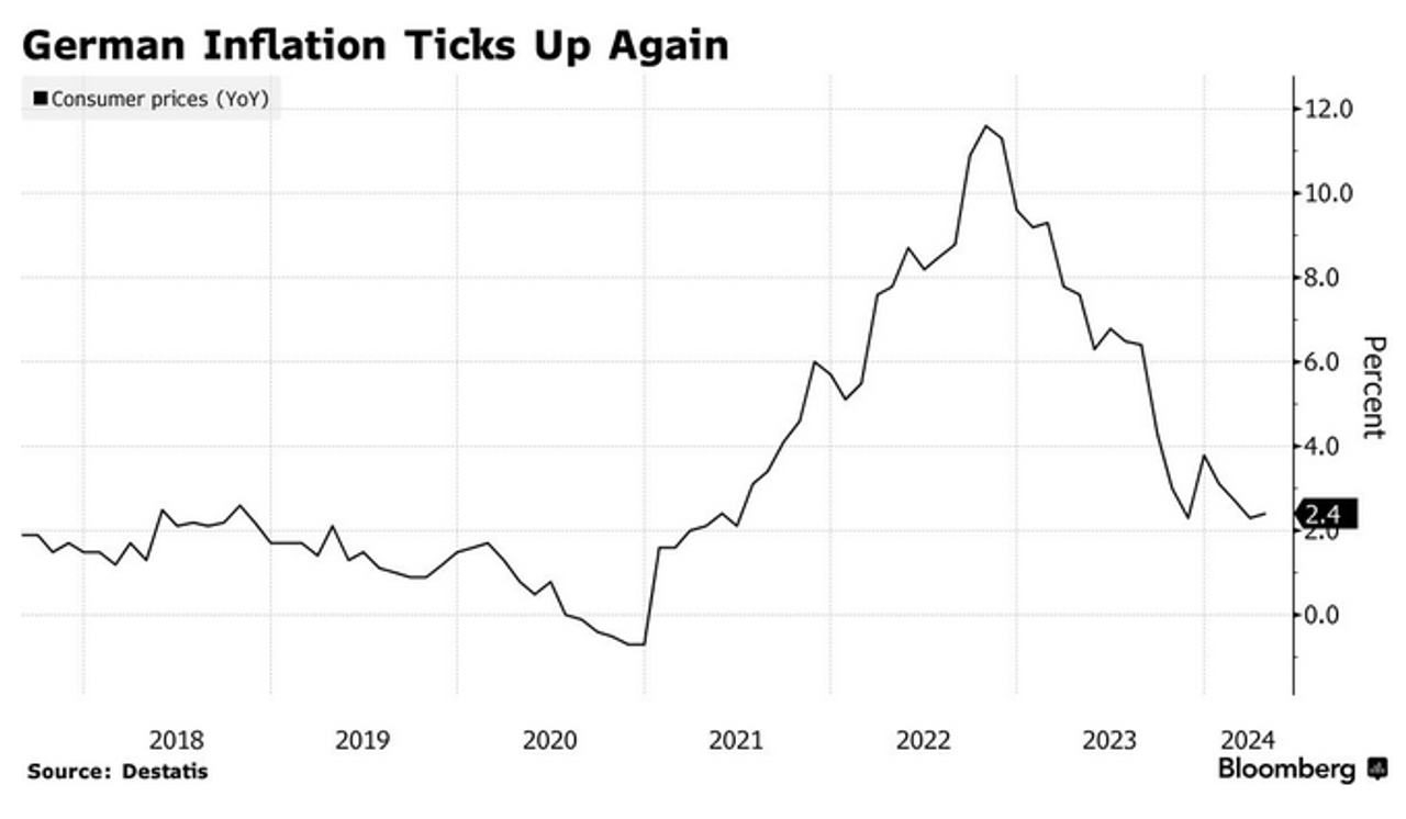 German Inflation Surges as Backlash From Flawed Sanctions Policies ...