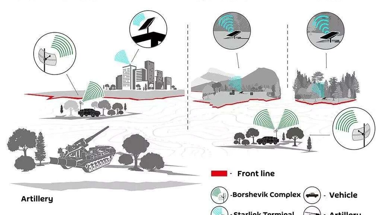 Russia Muting Musk’s Starlink Satellites Using Sophisticated Electronic ...