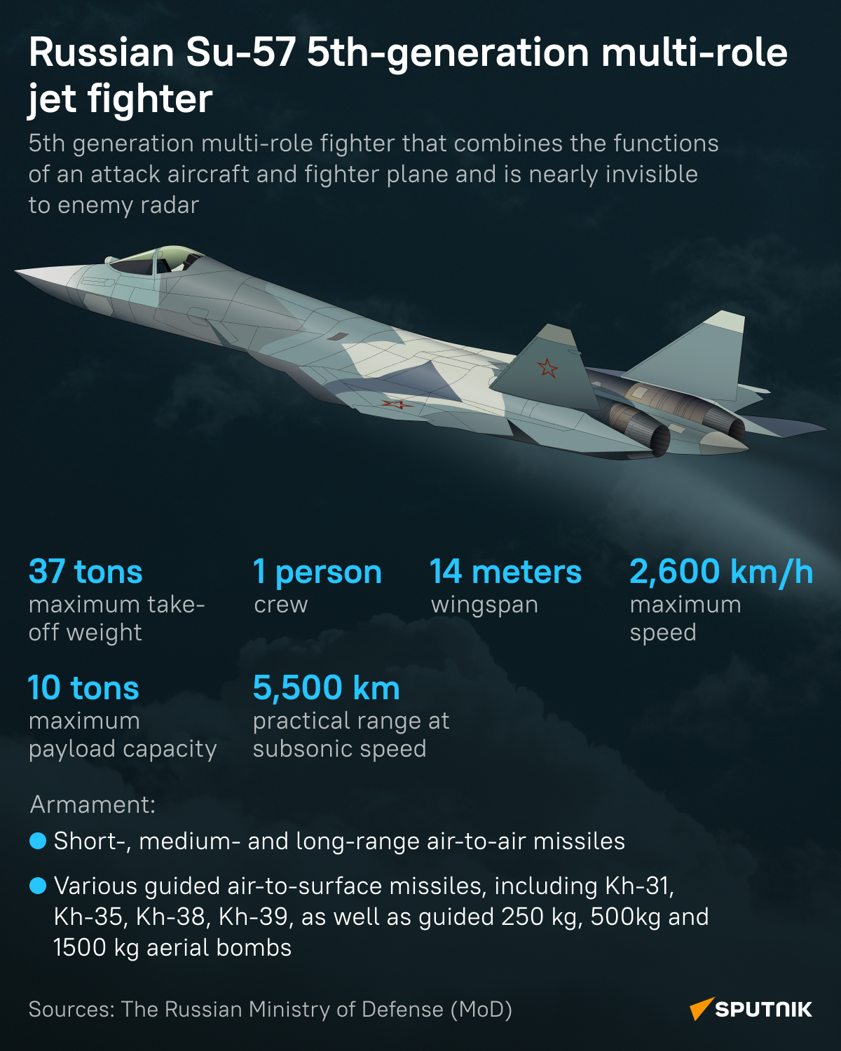 What Is Remarkable About Russia's New Su-57 Fighter Jet?