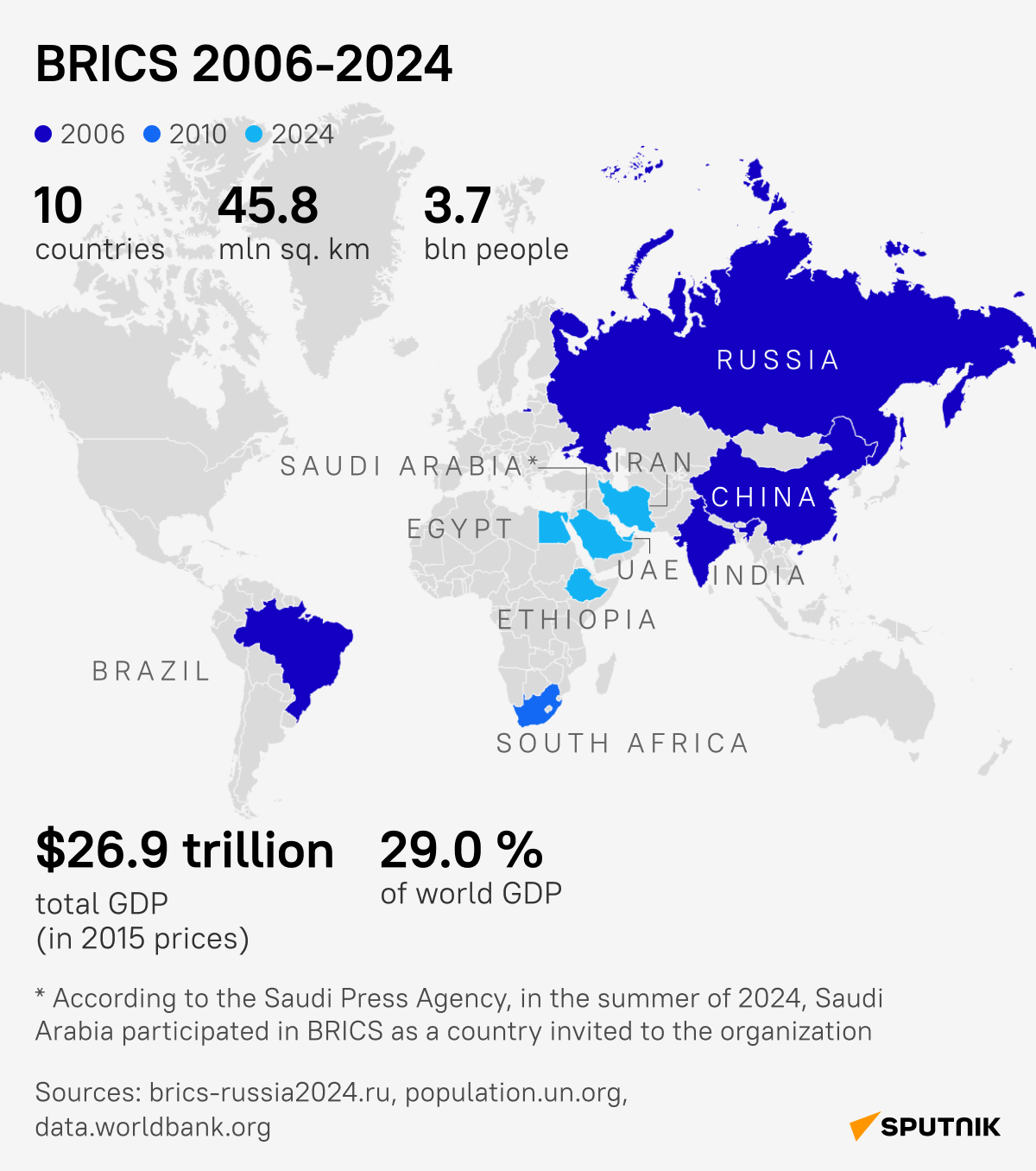 BRICS Scope and Monetary Might