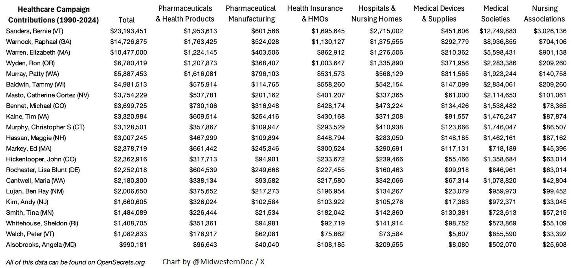 Here's How Much Senate’s Loudest RFK Jr Critics Have Been Paid by Big ... Here's How Much Senate’s Loudest RFK Jr Critics Have Been Paid by Big ...