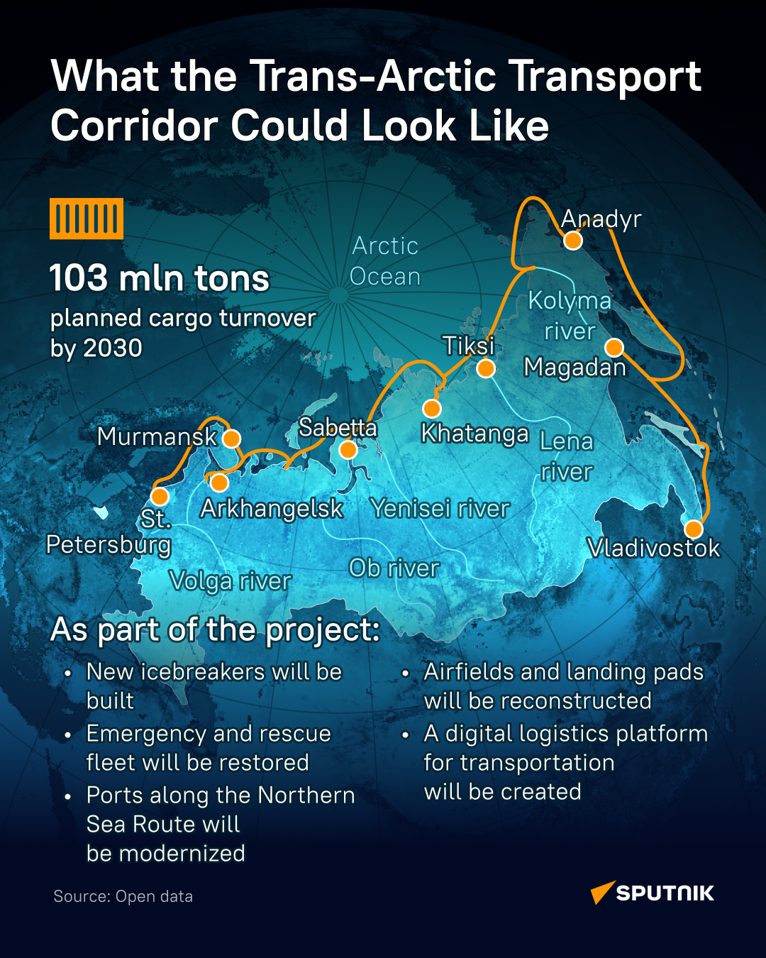 Russia’s 24/7 Trans-Arctic Corridor to Supercharge Northern Supply Routes