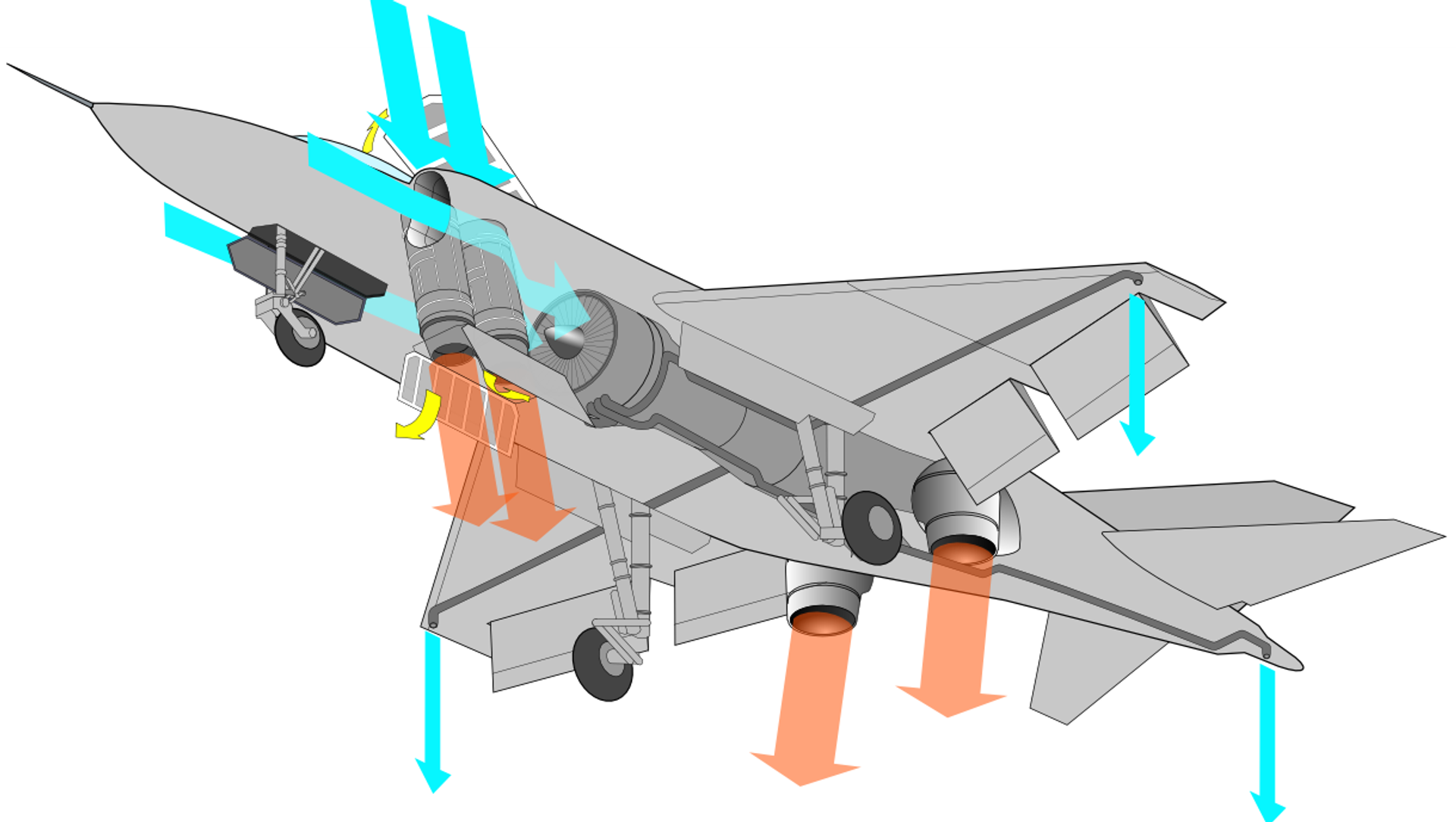 VTOL for the 21st Century: Why Russia's Working on New Vertical Takeoff ...