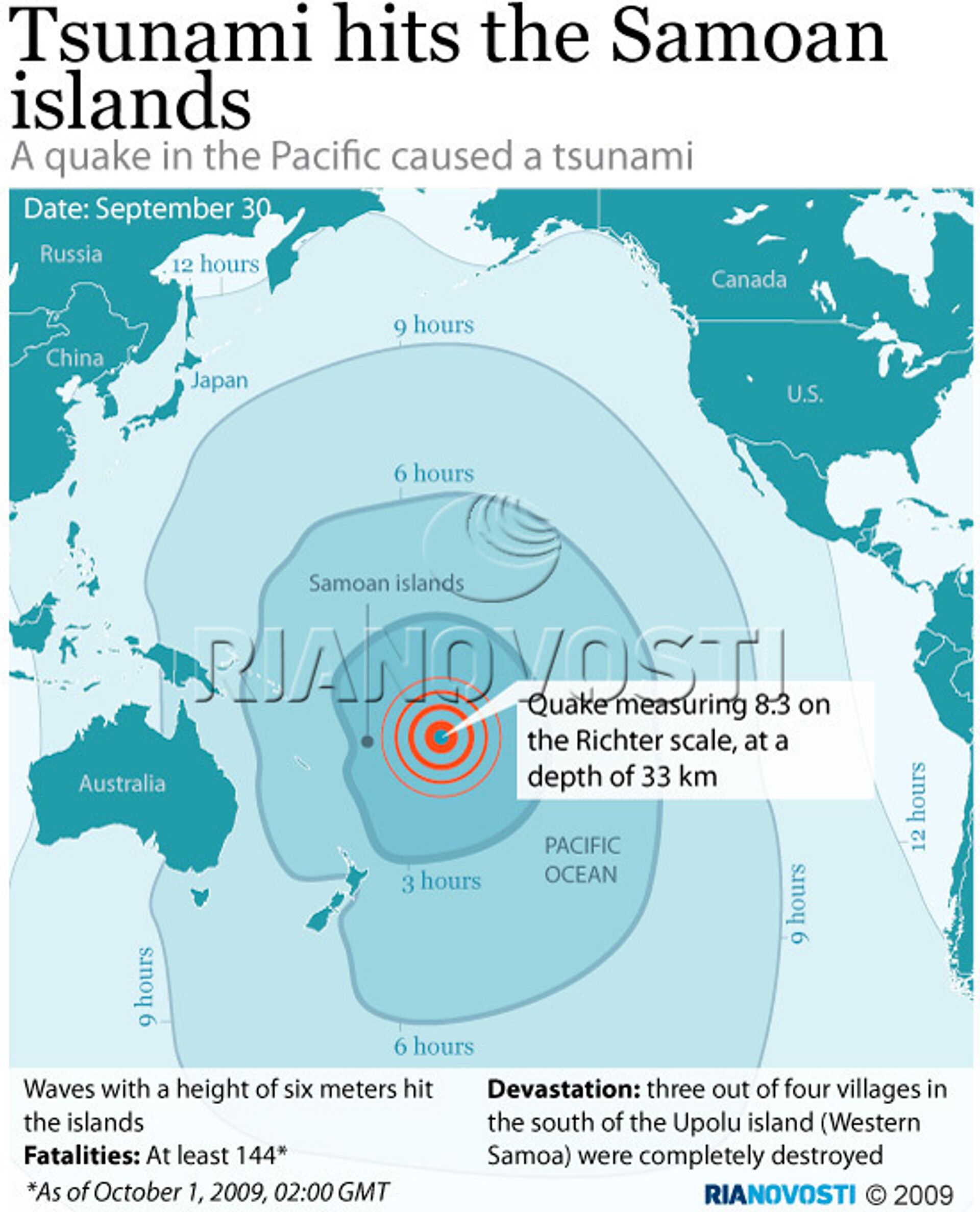 Devastating tsunami hits Samoa islands - 02.10.2009, Sputnik International