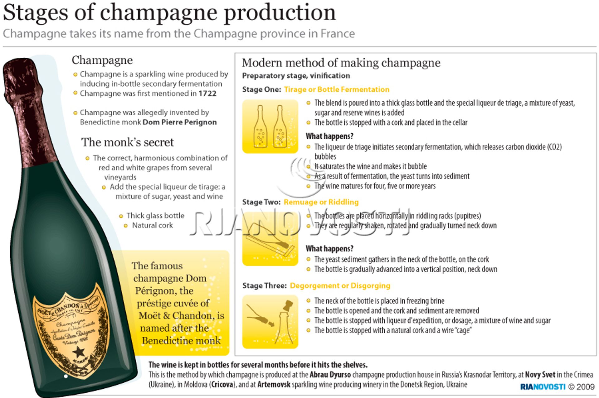 Stages of champagne production - 30.12.2009, Sputnik International